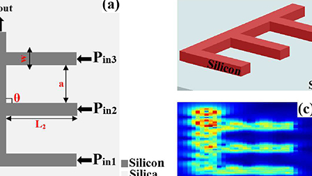 All-optical logic gates using E-shaped silicon waveguides at 1.55 μm ...