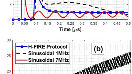 Sinusoidal RF simulations for optimized electroporation protocols ...