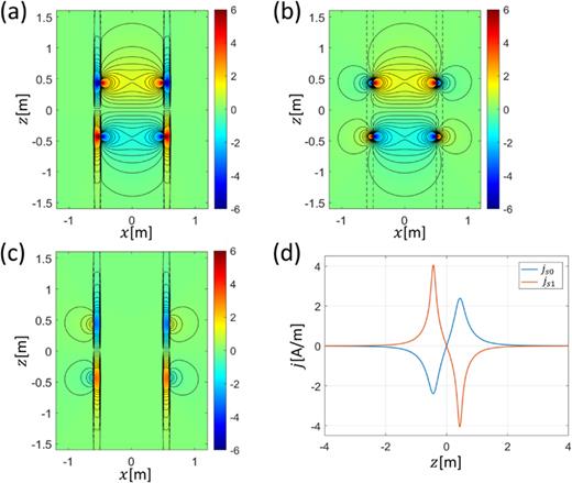 Generalized magnetostatic target field method for shielded magnetic ...