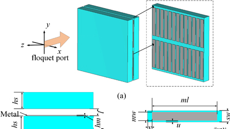 Wideband RCS reduction based on a simple chessboard metasurface ...