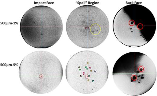 An assessment of spall failure modes in laser powder bed fusion ...