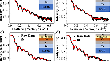 Domain wall chirality reversal by interfacial engineering in Pt/Co/Pt ...