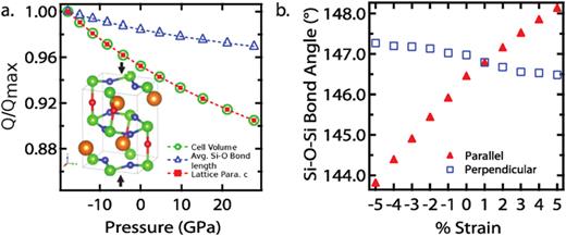 Strain dependence of the thermoelectric properties of perovskite MgSiO3 ...
