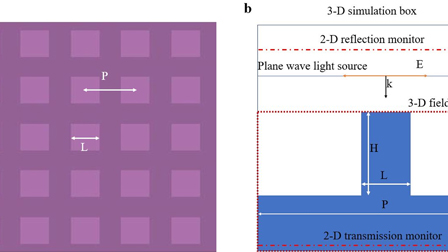 Quantum efficiency enhancement in simulated nanostructured negative ...