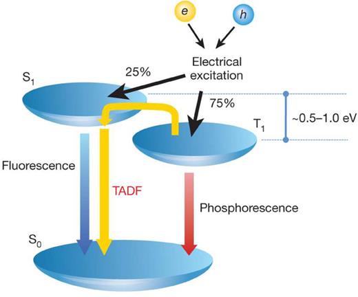 Intramolecular charge transfer for optical applications | Journal of Applied Physics | AIP ...