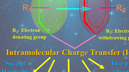Intramolecular charge transfer for optical applications | Journal of ...