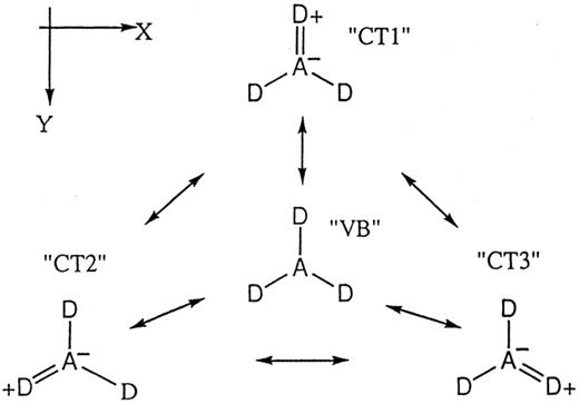 Intramolecular charge transfer for optical applications | Journal of ...