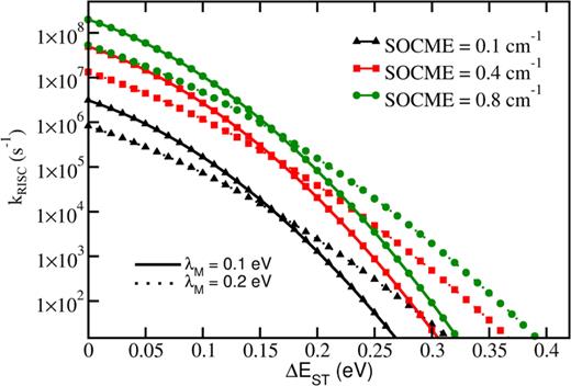 Intramolecular charge transfer for optical applications | Journal of ...