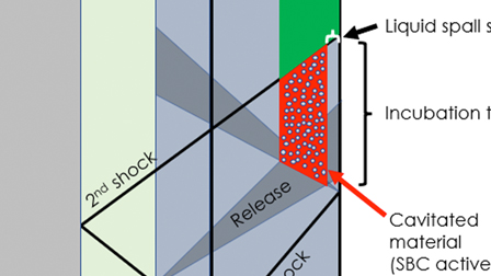 Non-Richtmyer–Meshkov instability ejecta production based on shallow ...