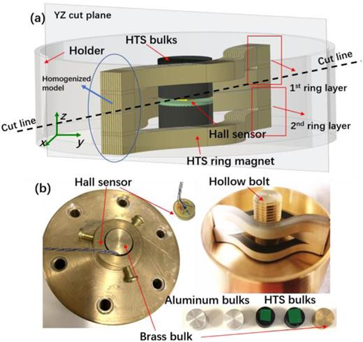 Magnetization mechanism of a hybrid high temperature superconducting ...