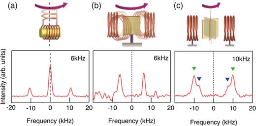 Spin and spin current—From fundamentals to recent progress | Journal of ...
