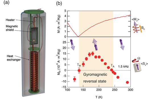 Spin and spin current—From fundamentals to recent progress | Journal of ...