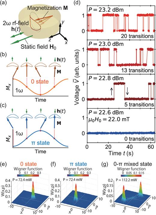 Spin and spin current—From fundamentals to recent progress | Journal of ...