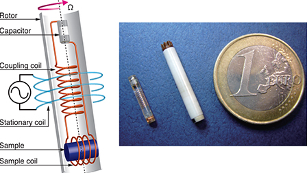 Spin and spin current—From fundamentals to recent progress | Journal of ...