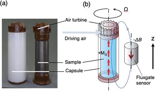 Spin and spin current—From fundamentals to recent progress | Journal of ...