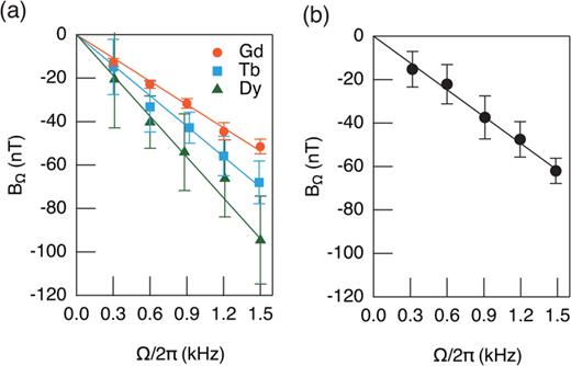 Spin and spin current—From fundamentals to recent progress | Journal of ...