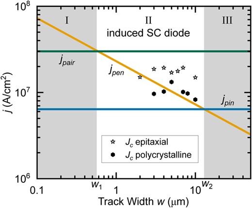 Supercurrent diode effect in thin film Nb tracks | Journal of Applied ...