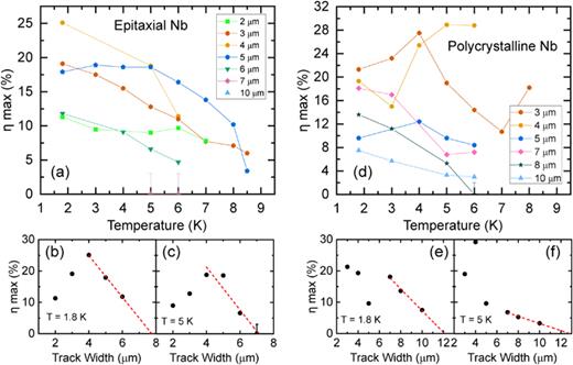 Supercurrent diode effect in thin film Nb tracks | Journal of Applied ...