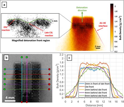 Flash x-ray radiography analysis of detonation wave propagation in ...