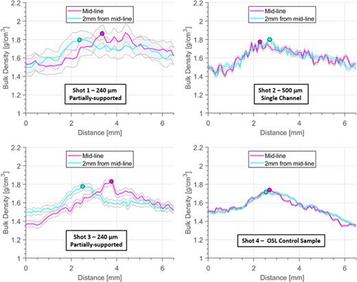 Flash x-ray radiography analysis of detonation wave propagation in ...