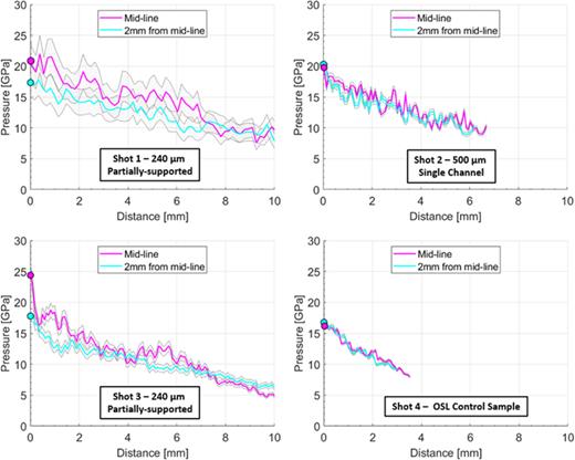 Flash x-ray radiography analysis of detonation wave propagation in ...