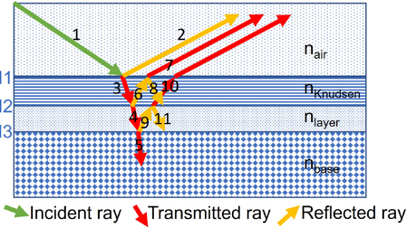 Laser light absorption and Brewster angle on liquid metal | Journal of ...
