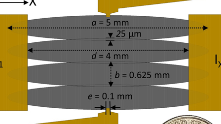 Parallel array of planar Hall effect sensors for high resolution ...