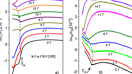 RETRACTED: Field induced phase transition and magnetic phase diagram of ...