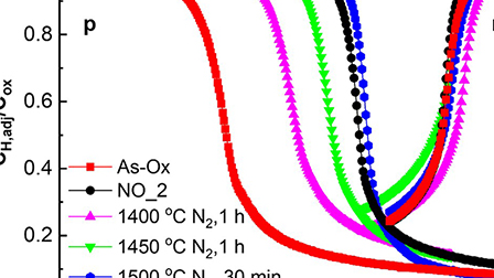 Trap passivation of 4H-SiC/SiO2 interfaces by nitrogen annealing ...