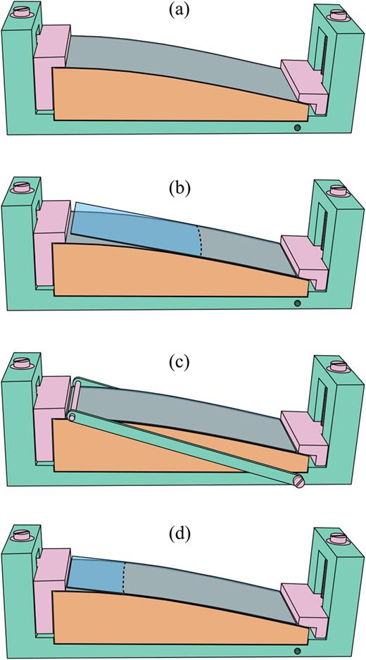 Measurement of the bonding energy via non-planar direct bonding ...