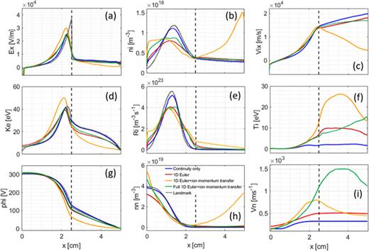 Effects of the neutral dynamics model on the particle-in-cell simulations of a Hall thruster ...