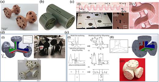 3D printing technique and its application in the fabrication of THz ...