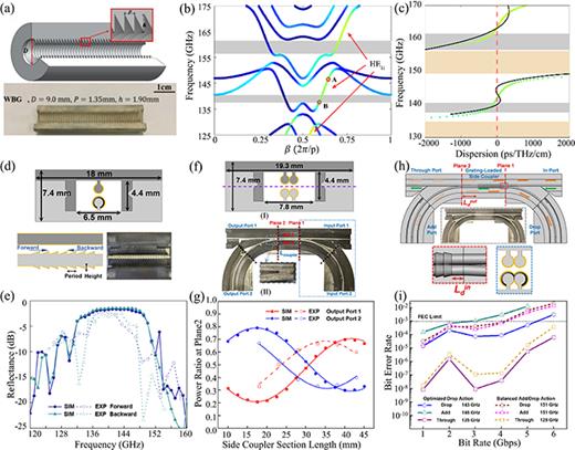 3D printing technique and its application in the fabrication of THz ...