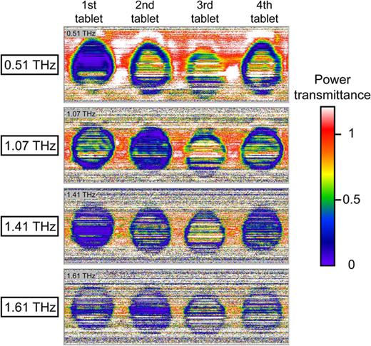 Tutorial Real Time Coherent Terahertz Imaging Of Objects Moving In One Direction With Constant