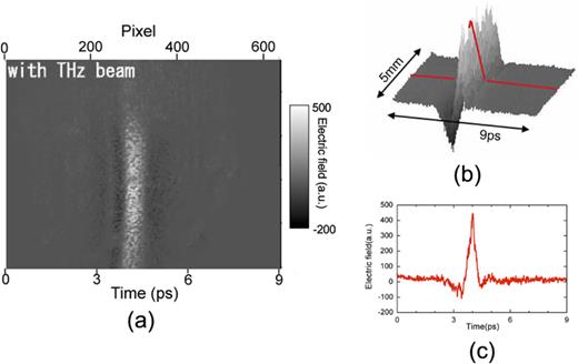 Tutorial: Real-time coherent terahertz imaging of objects moving in one ...