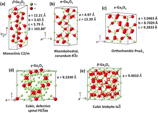 Tutorial: Metalorganic chemical vapor deposition of β-Ga2O3 thin films ...
