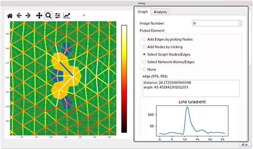 The real honeycomb structure—From the macroscopic down to the atomic ...