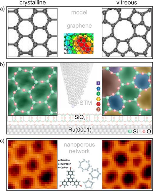 The real honeycomb structure—From the macroscopic down to the atomic ...