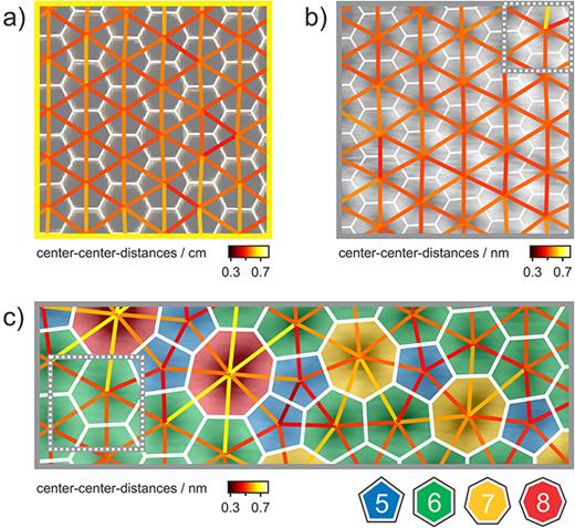 The real honeycomb structure—From the macroscopic down to the atomic ...