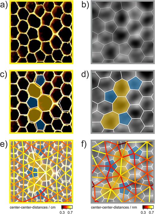 The real honeycomb structure—From the macroscopic down to the atomic ...