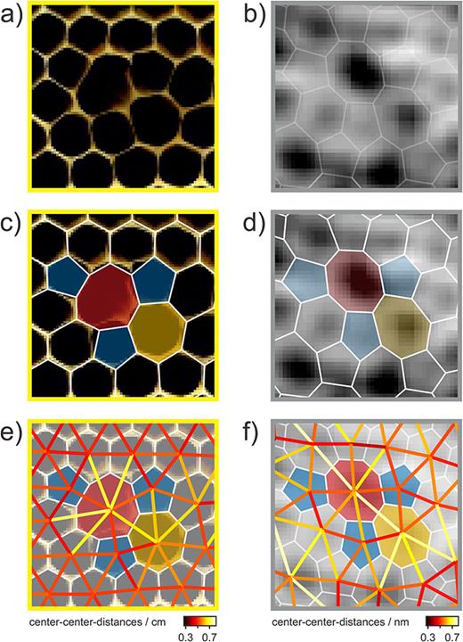 The real honeycomb structure—From the macroscopic down to the atomic ...