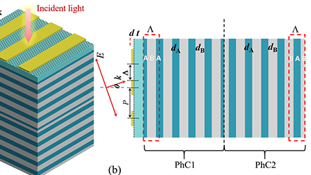 Tunable Fano resonance and optical switching in the one-dimensional ...