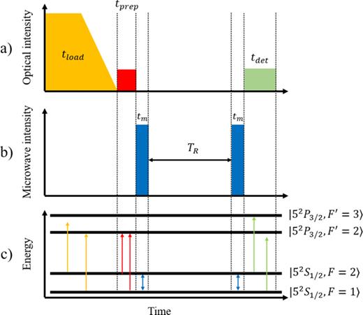 An additive-manufactured microwave cavity for a compact cold-atom clock ...