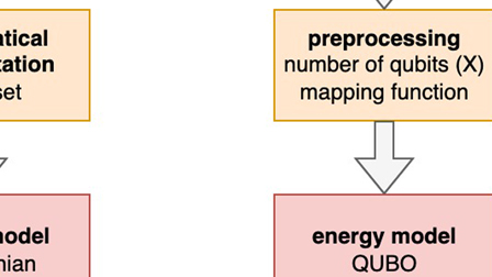 Quantum computing and materials science: A practical guide to applying quantum annealing to the ...