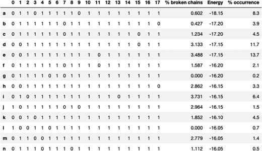 Quantum computing and materials science: A practical guide to applying ...