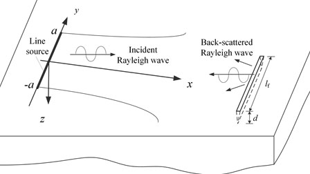 Numerical study of ultrasonic Rayleigh wave fields scattered by ...