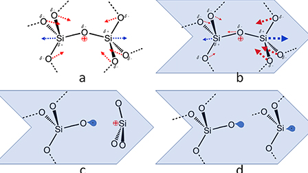 A non-defect precursor gate oxide breakdown model | Journal of Applied ...