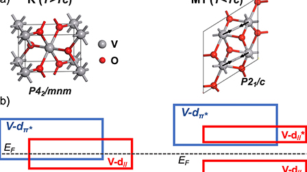 Metal–insulator transition of vanadium dioxide and the role of grain ...