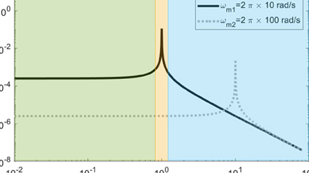 Three robust temperature-drift compensation strategies for a MEMS ...