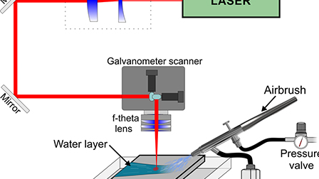 GaAs ablation with ultrashort laser pulses in ambient air and water ...